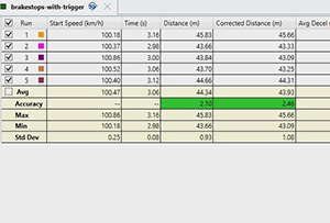 Brake Testing - Test Procedures